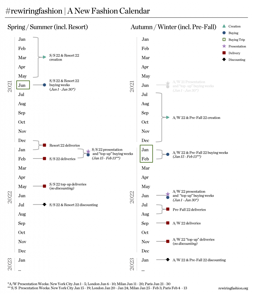 #REWIRINGFASHION - Apparel